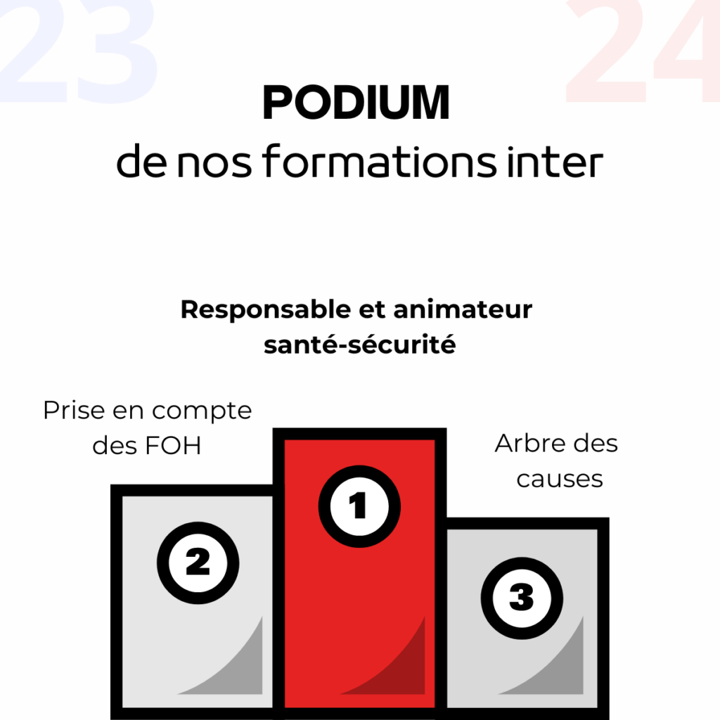 JO à Paris : Notre Podium des Formations Inter-Entreprises 2024 ! - Faral